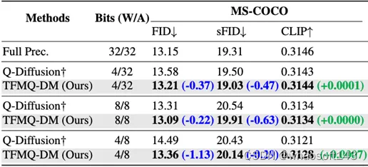 扩散模型~合集6_tfmq-dm-CSDN博客