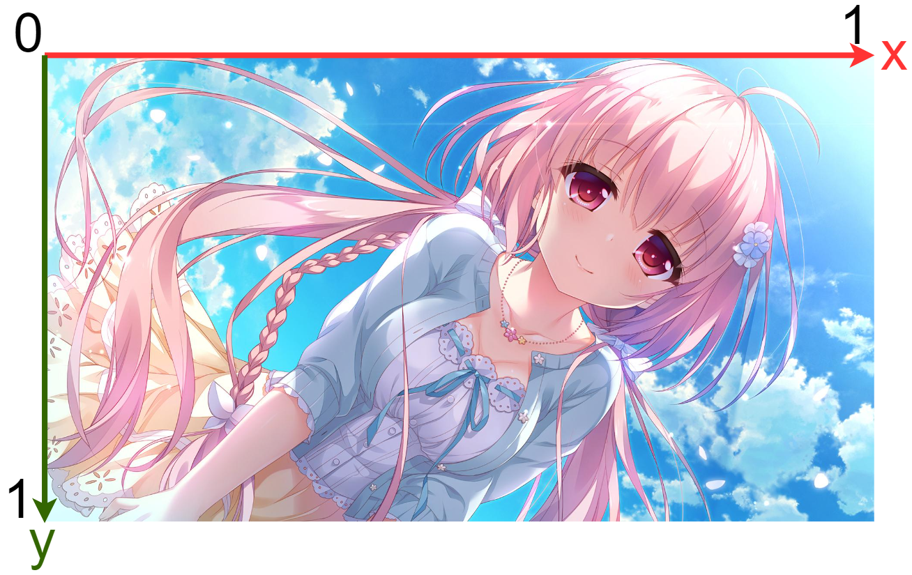 【libGDX】Mesh纹理贴图_meshlab纹理贴图-CSDN博客