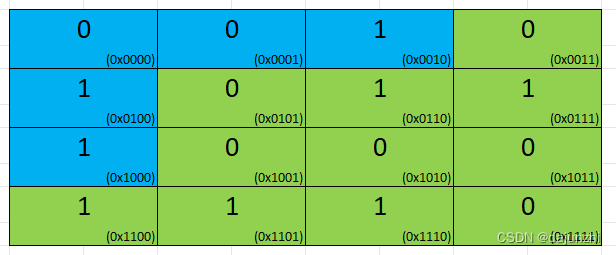 hamming code汉明码_汉明纠错码实例演算-CSDN博客
