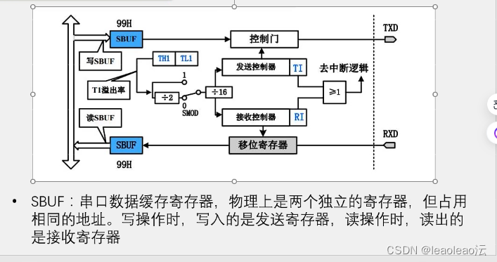 51单片机—串口，led点阵屏，C51中的sfr，sbit_c51 sfr-CSDN博客