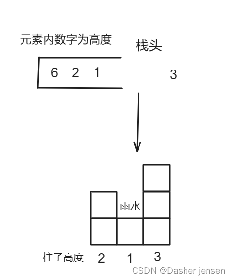 算法打卡day51|单调栈篇02| Leetcode 503.下一个更大元素II、42. 接雨水_下一个更大元素 ii-CSDN博客
