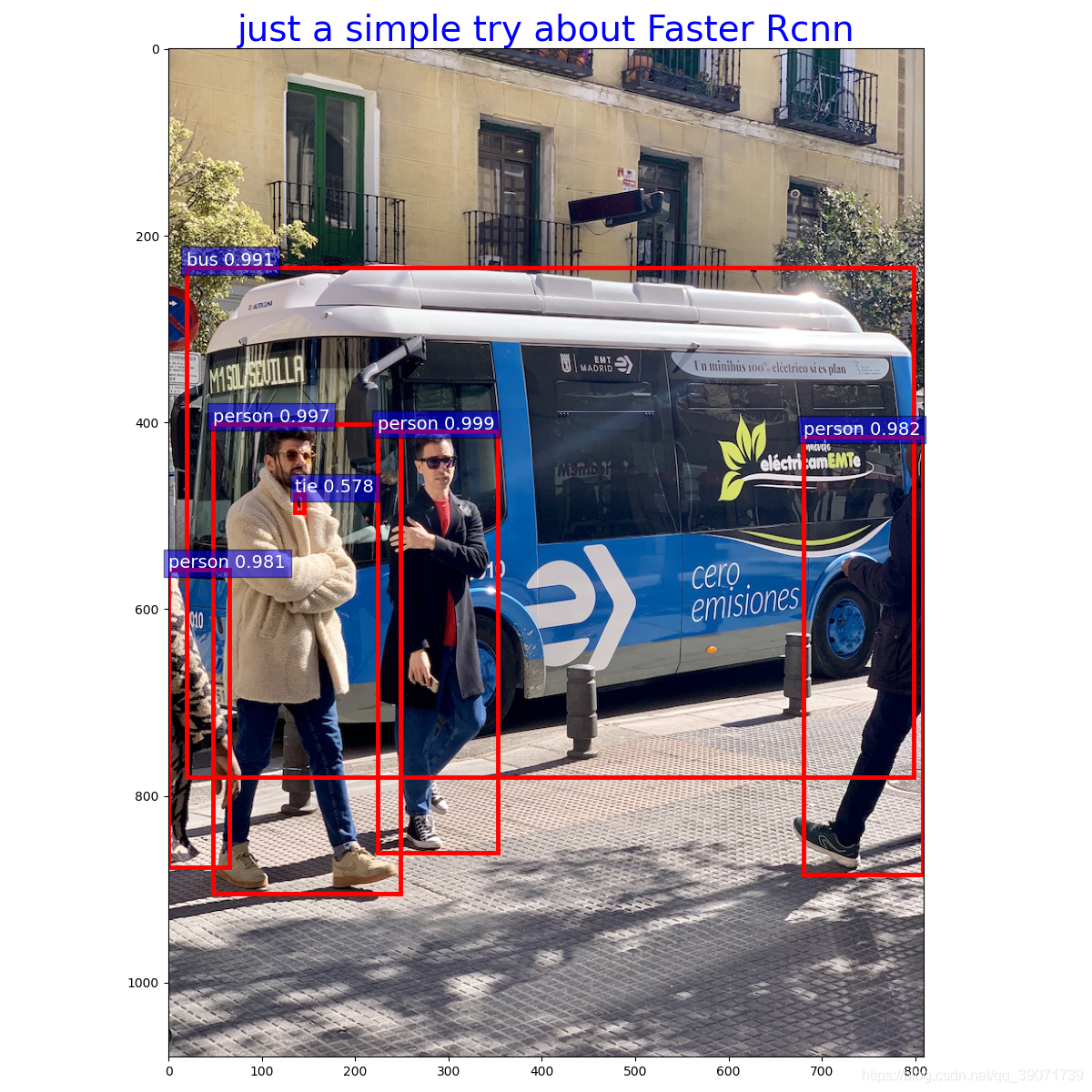 【pytorch框架实战】之faster Rcnn实现目标检测基于pytorch的r Cnn目标检测模型的代码实现 Csdn博客