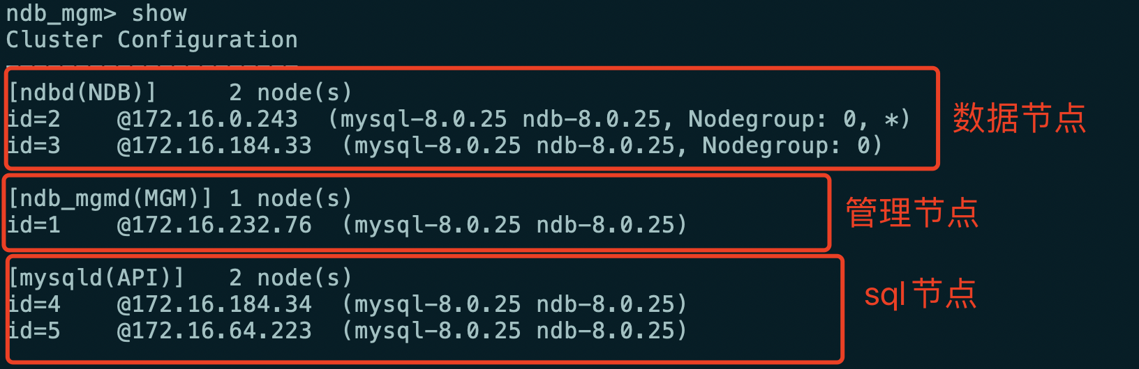 MysqlCluster集群搭建及使用_mysql cluster-CSDN博客