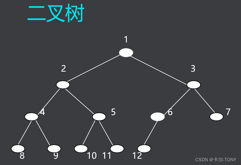 嵌入式linux之 数据结构 链表 顺序表 队列 查找linux C 队列 链表 Csdn博客