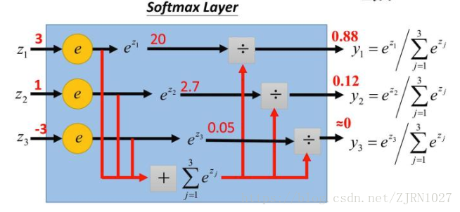 『tensorflow笔记』tf.nn.sparse_softmax_cross_entropy_with_logits()函数讲解_nn ...