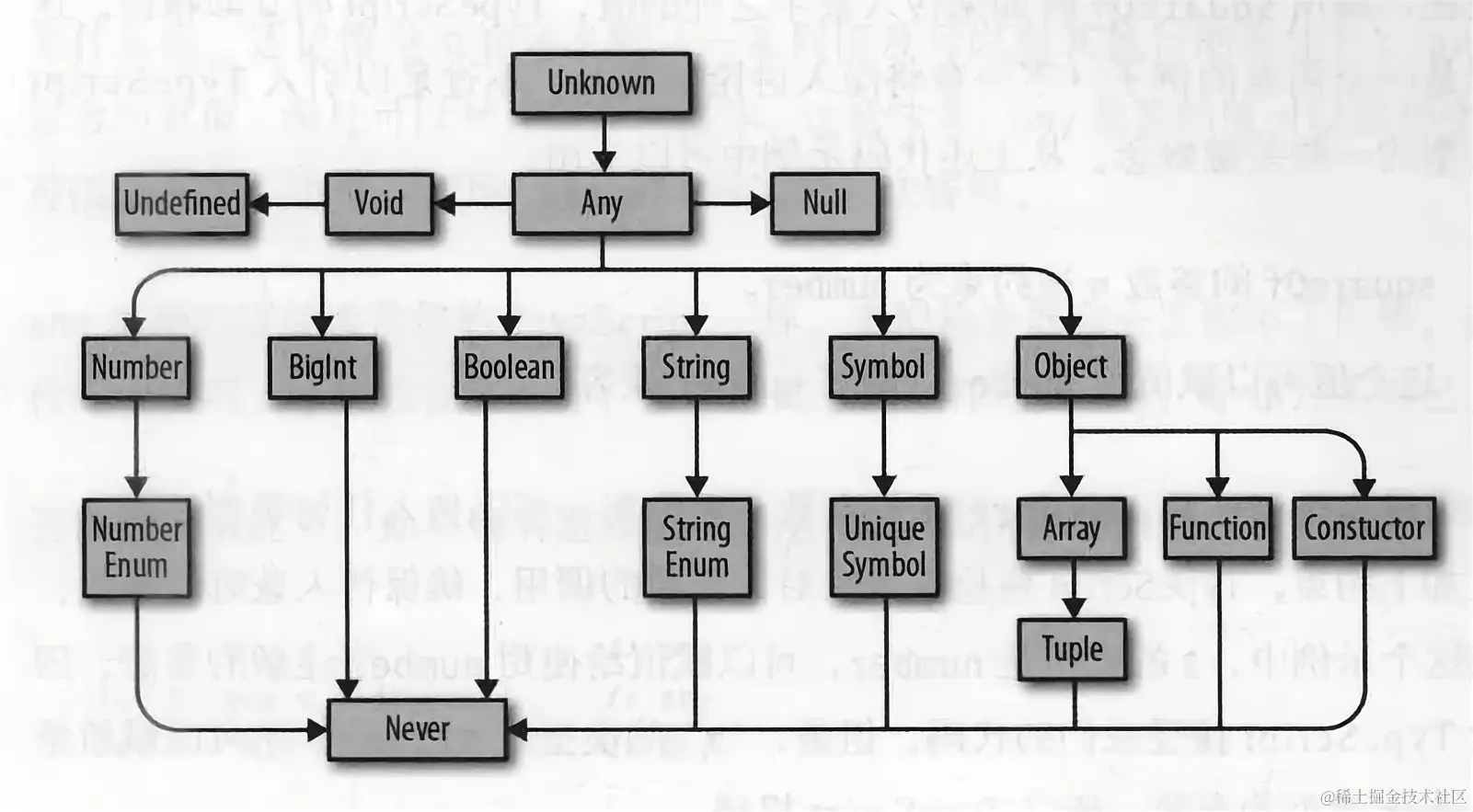 快速上手TypeScript_js转ts-CSDN博客