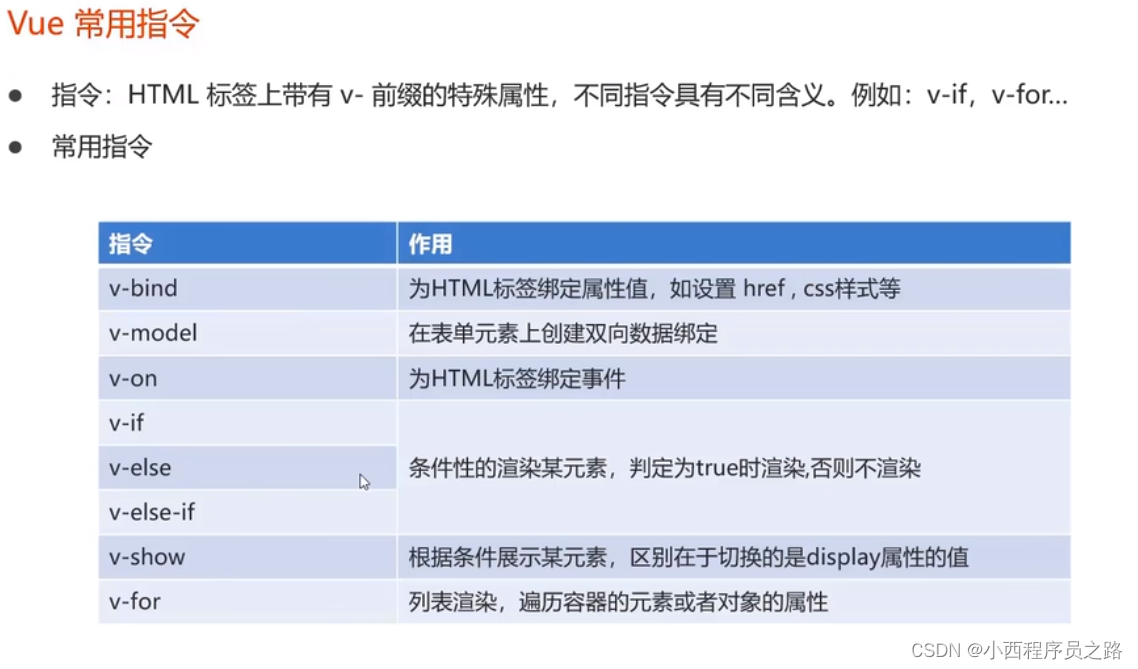 Day12javaweb第十二次笔记 Ajax、json和vue 学习java Web程序设计任务教程第二版第十二章ajax知识点笔记