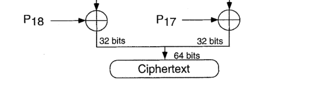Blowfish加密算法学习-CSDN博客