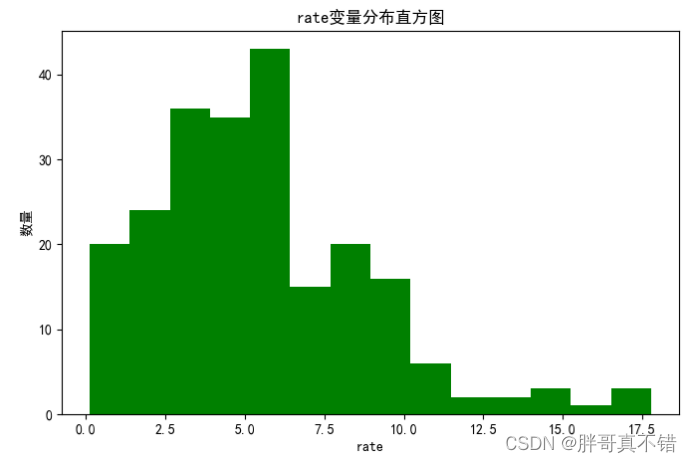 Python实现时间序列分析马尔可夫切换动态回归模型markovregression算法项目实战 Csdn博客