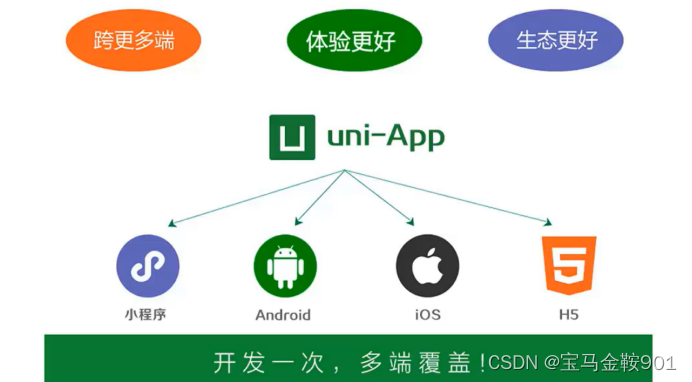 uni-app：跨平台开发的新解决方案-CSDN博客