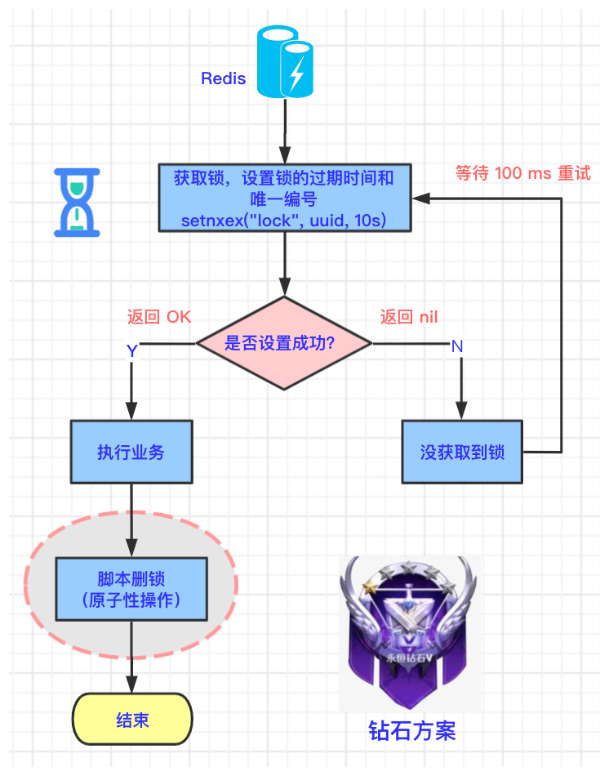 Redisson分布式锁_redissonutil-CSDN博客