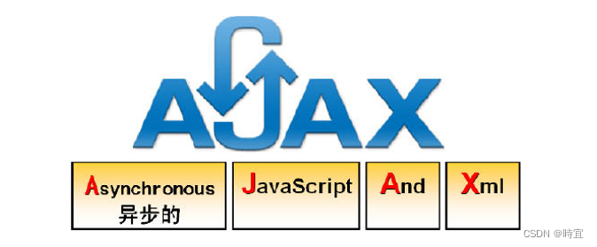 JavaWeb之Ajax的基本使用_free java ajax-CSDN博客