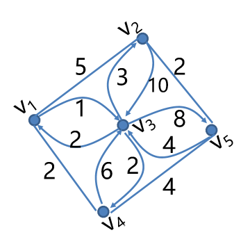 Dijkstra与Floyd算法详解：最短路径求解与设备更新优化-CSDN博客