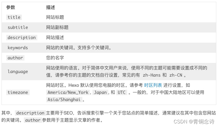 hexo详细指南_hexo更改默认localhost访问地址-CSDN博客