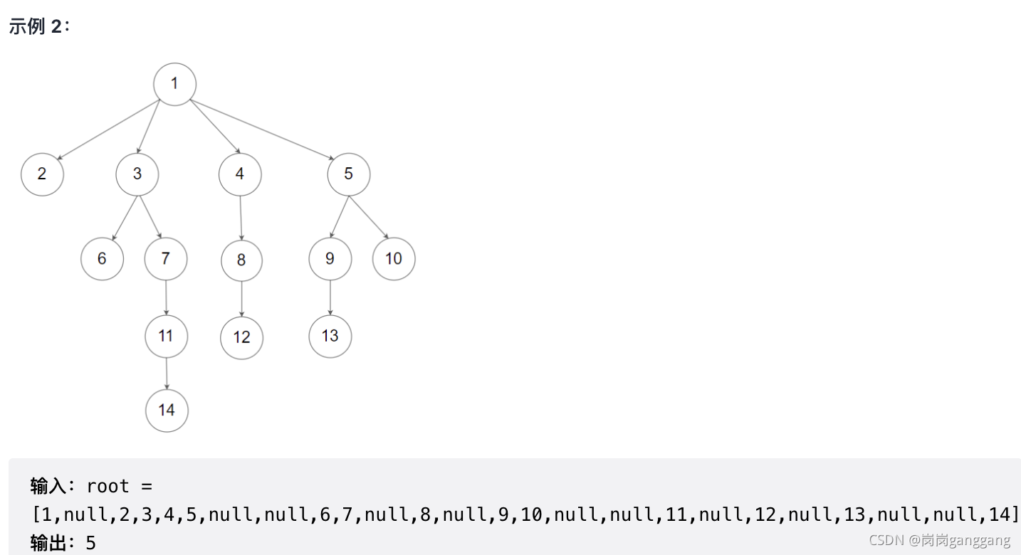 leetcode 559. N 叉树的最大深度 python_leetcode 559. n叉树的最大深度 python-CSDN博客