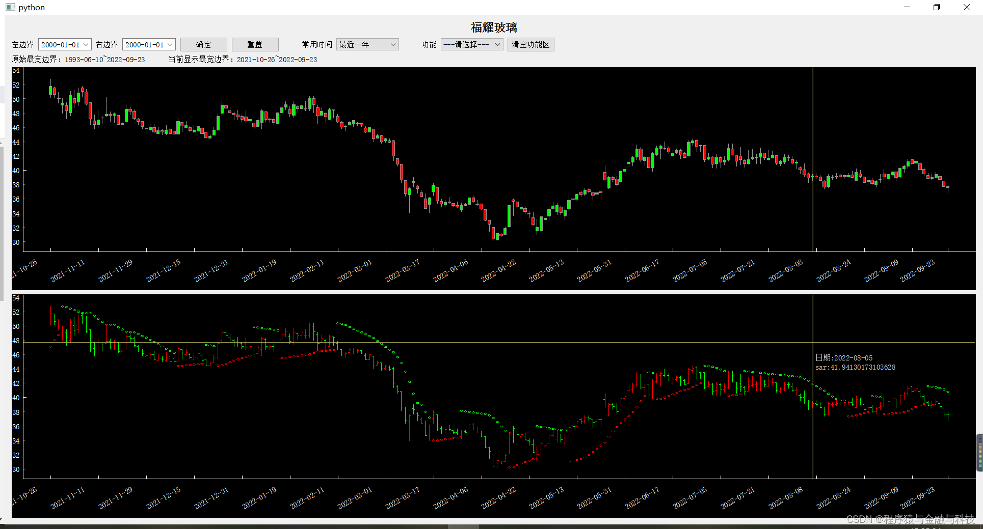 PyQt5_pyqtgraph股票SAR指标_股票sar指标python-CSDN博客