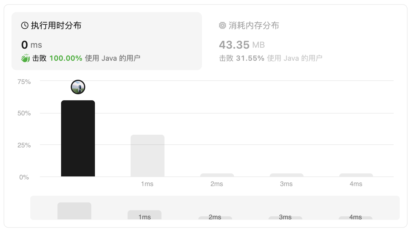 Leedcode【110】 平衡二叉树——java解法(递归法)leetcode110 判断平衡二叉树java Csdn博客 8925