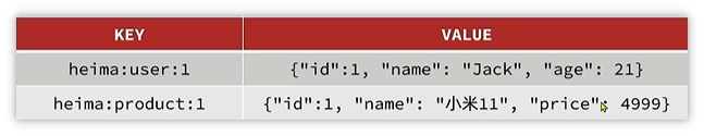 【Redis】Key的层级结构_redis多层级的key-CSDN博客