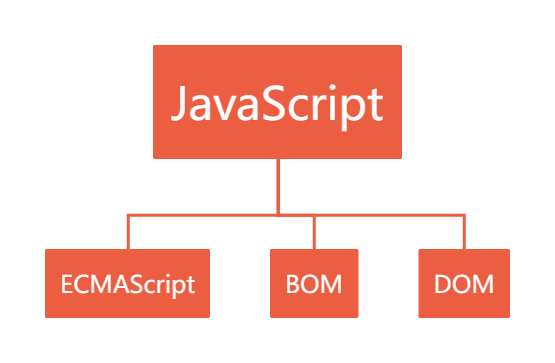 javascript基础入门案例,简单的javascript例子_javascipt入门案例-CSDN博客