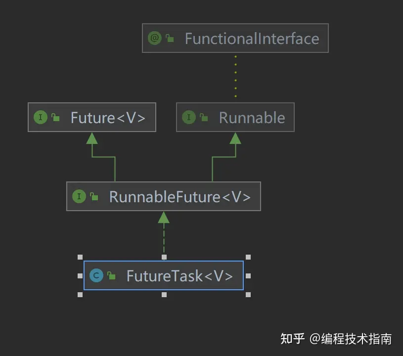 一文学会Java并发编程 Future、CompletableFuture_futureable-CSDN博客