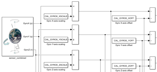 平台使用篇 | RflySim平台Simulink-PSP工具箱使用简介_simulink px4-CSDN博客