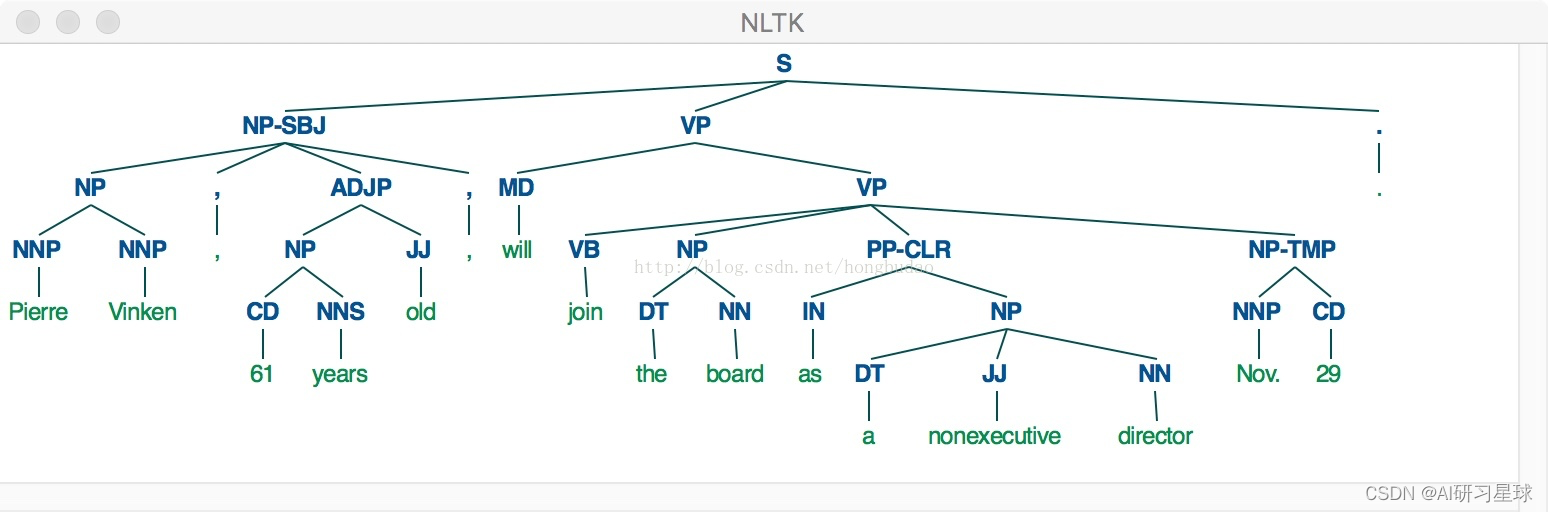 安装NLTK Data_nltk离线安装-CSDN博客