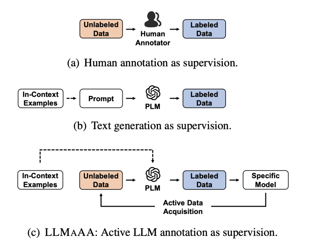 《Large Language Models for Generative Information Extraction: A Survey》阅读笔录-CSDN博客