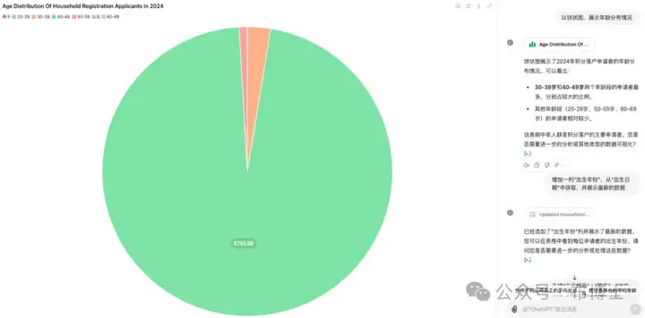 如何使用chatgpt进行统计分析及数据可视化?(以积分落户为例)chatgpt数据分析 Csdn博客