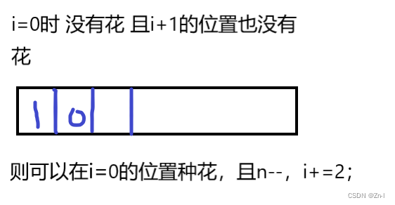 Leetcodejava转变日期格式、种花问题题目思路代码java 04d 02d 02d Csdn博客 9950
