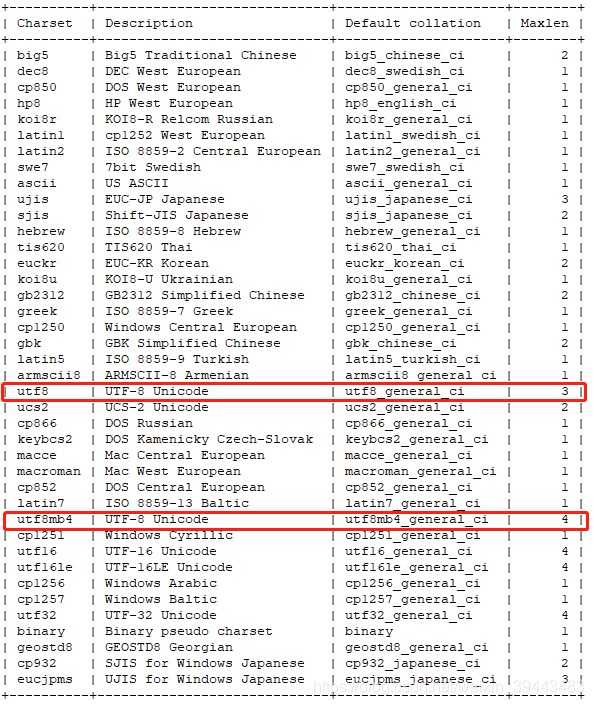 MySQL中的utf8和utf8mb4区别_django mysql utf8 和utf8mb4-CSDN博客