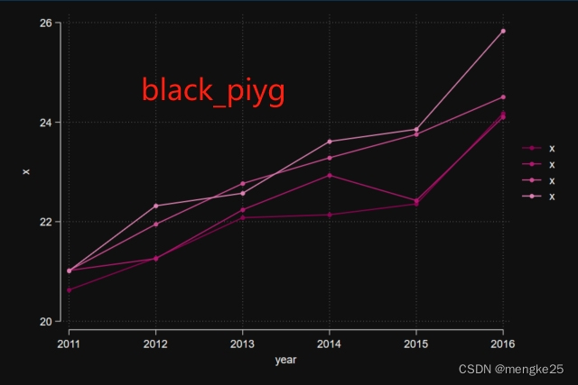 【stata】stata绘图模板（stata scheme）-CSDN博客