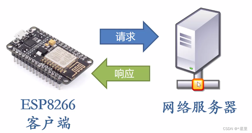 Esp8266 学习 八 Esp8266网络客户端基本操作esp8266判断当前是否有连接 Csdn博客