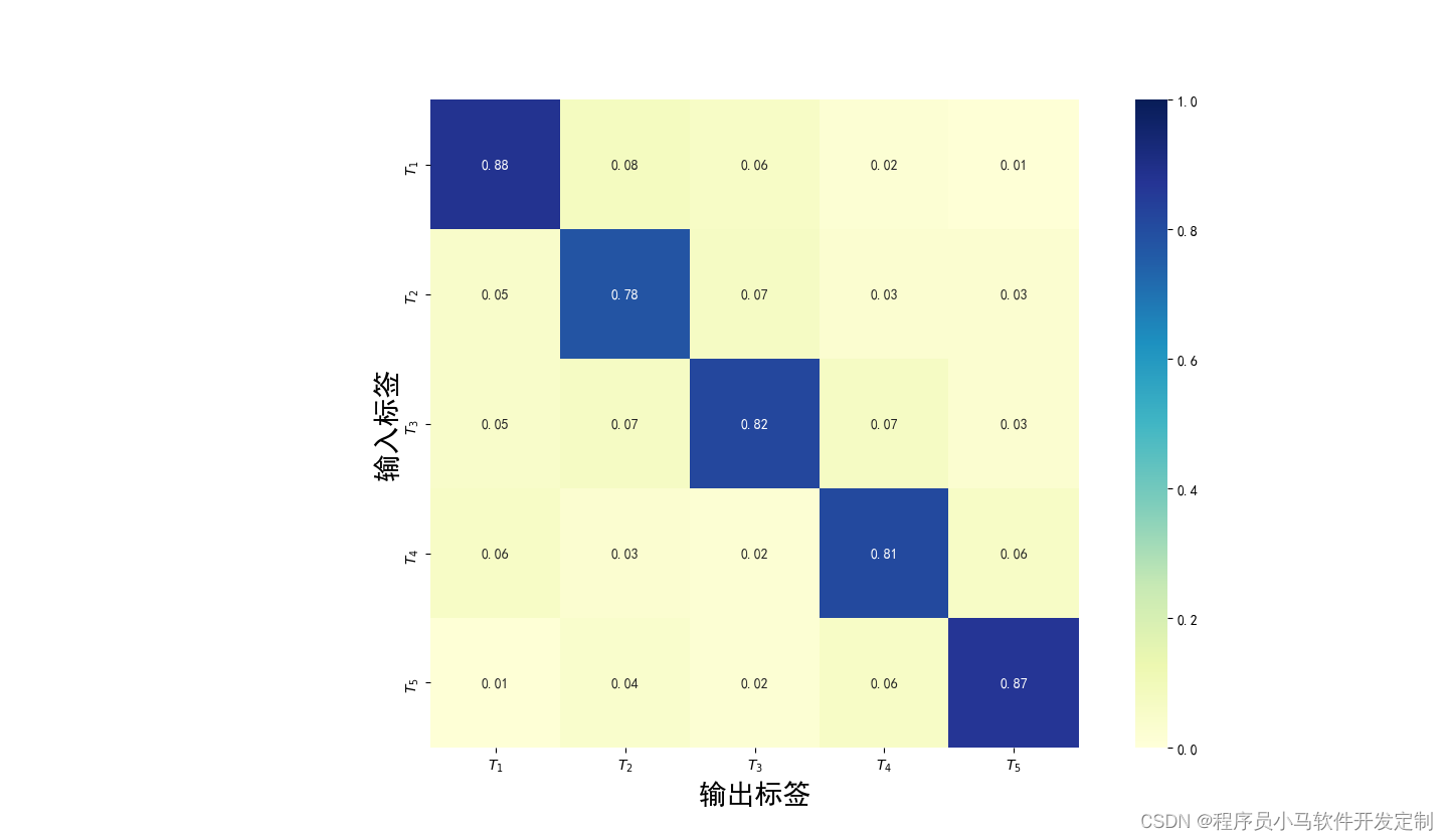 基于机器学习的古代汉语自动分词标注算法及语料库研究 硕士毕业论文开题报告盲审论文查重版论文评审表外文翻译及原文查重报告python项目源码中文自动分词 语料库 Csdn博客