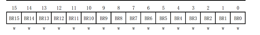 STM32学习笔记----（4）GPIO_sets the selected data port bits-CSDN博客