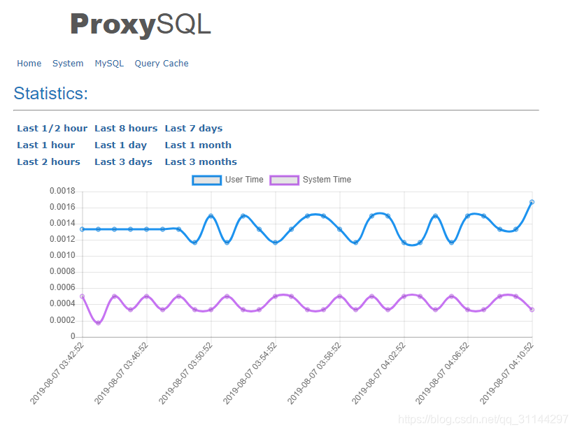 ProxySQL 安装配置及简单使用_proxy sql下载-CSDN博客