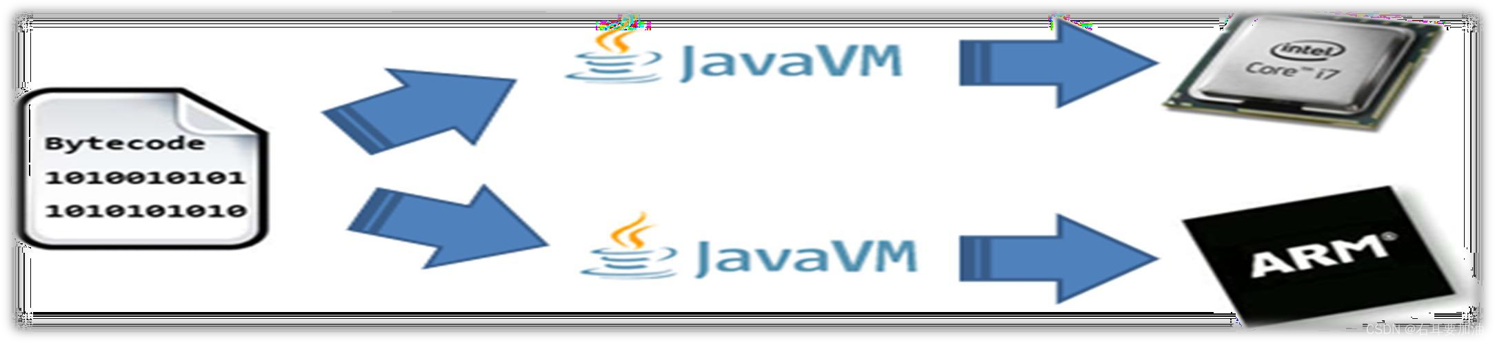 01java语言基础-CSDN博客