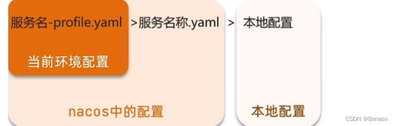 Nacos_nacos github releases-CSDN博客