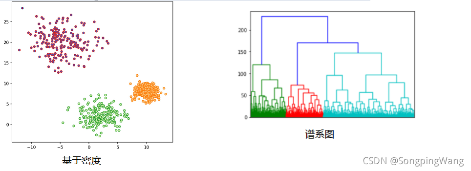 OpenCV + CPP 系列（卌八）聚类与图像分割（ KMeans）_用c++和opencv实现层次聚类算法-CSDN博客