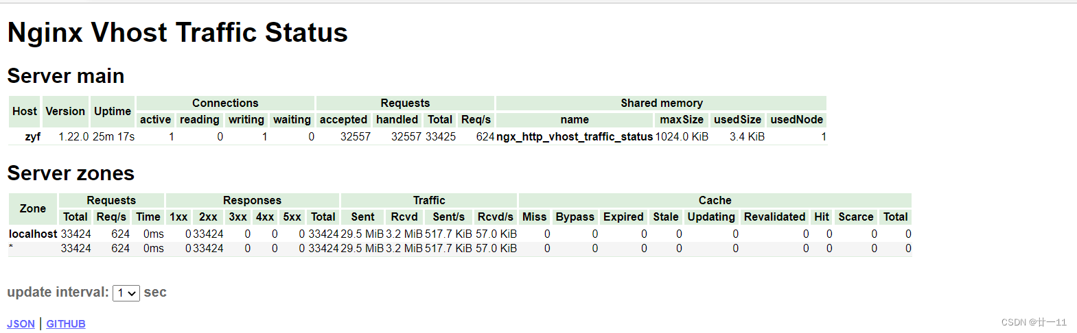 Nginx VTS 监控模块部署-CSDN博客