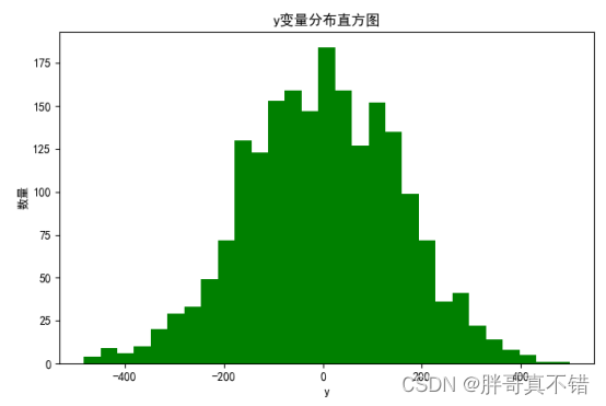 Python基于pytorch实现卷积神经网络回归模型cnn回归算法项目实战pytorch中可以卷积做回归 Csdn博客