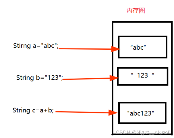 Java入门第三季入门笔记-CSDN博客