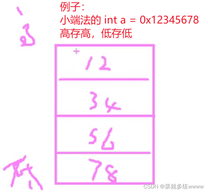 Linux网络编程 Socket编程linux Socket编程 Csdn博客