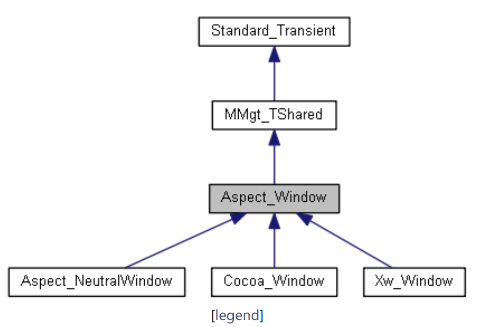 Open CASCADE+Qt：实现简单的显示窗口（下）_occt qt-CSDN博客