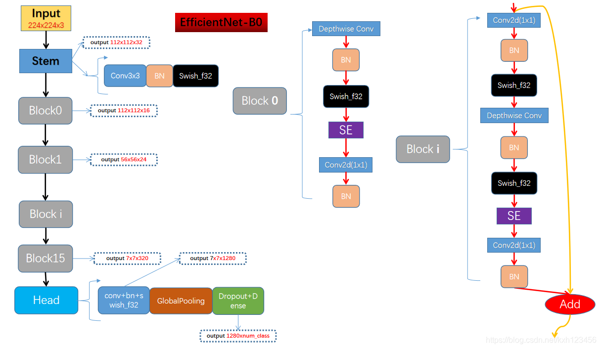 EfficientNet迁移学习（三） —— 网络搭建（Model.py）_efficientnet-b7-CSDN博客