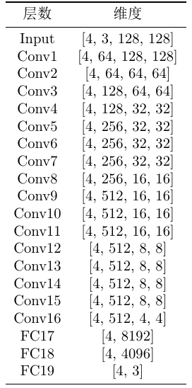 【PyTorch】构造VGG19网络进行本地图片分类（超详细过程）——程序代码_vgg19 pytorch-CSDN博客