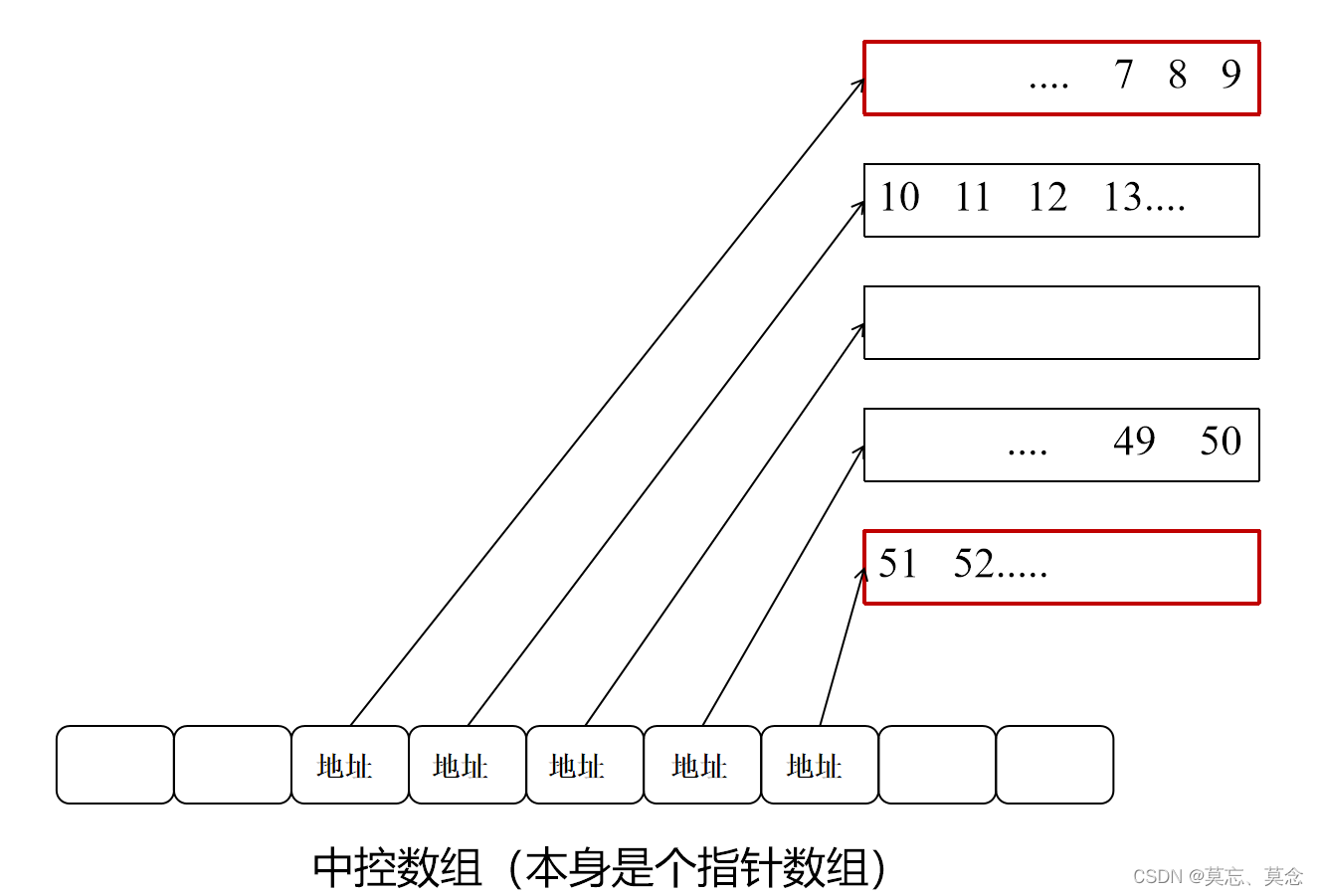 STL-stack、queue和priority_queue的模拟实现-CSDN博客