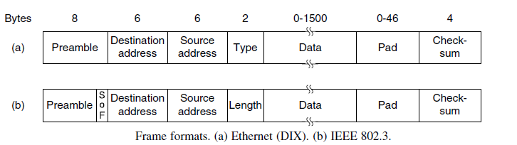 《计算机网络》第四章：介质访问控制（The Medium Access Control Sublayer）_basic bit-map protocol-CSDN博客