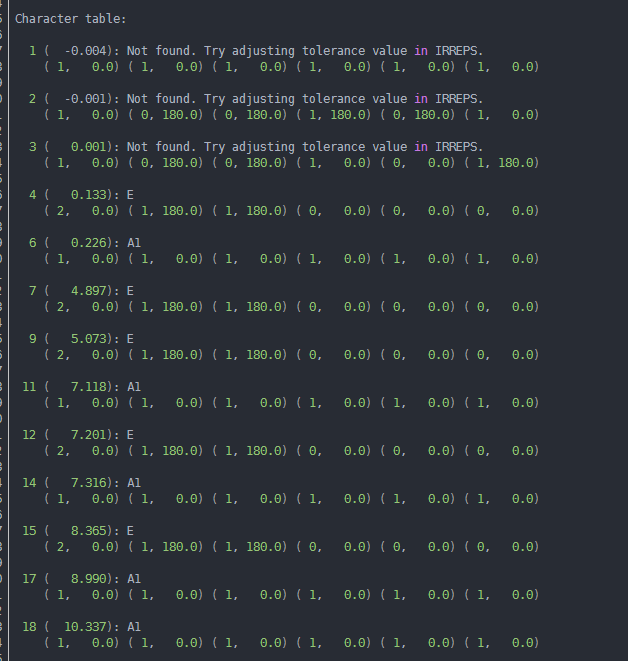 基于vasp计算材料红外与Raman光谱信息_vasp计算raman-CSDN博客