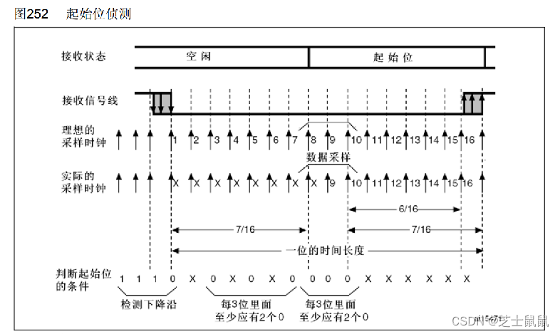 Stm32学习笔记（基于b站江科大标准库教程）江科大stm32笔记 Csdn博客