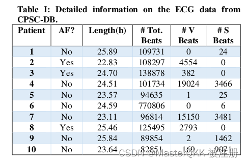 [论文评析]Robust R-Peak Detection in Low-Quality Holter ECGs using 1D Convolutional Neural Network ...